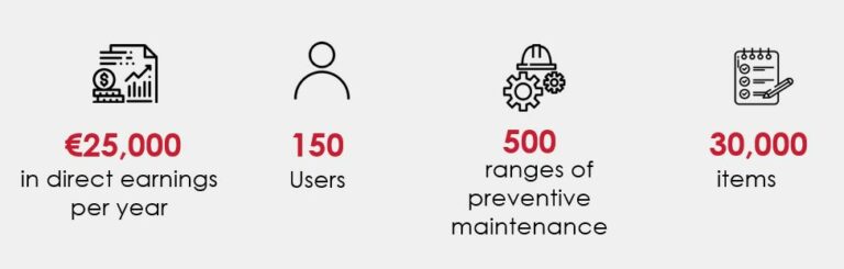 Renault Trucks & CARL Source CMMS